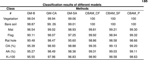 Figure 1 From Grassland Rat Hole Recognition And Classification Based