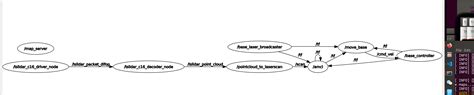 amcl不发布map odom的坐标变换的原因是什么 人工智能 CSDN问答