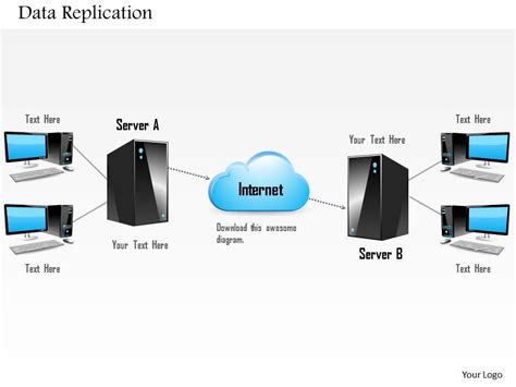 0814 data replication from primary to replica over local area network