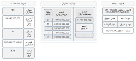 قیمت معامله کشنده امپاور در بورس کالا آبان ۱۴۰۱ Z4car