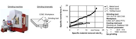Machine Applied Kinematic And The Results Of The Experiments With The