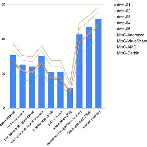 pre training datasets sizes download scientific diagram