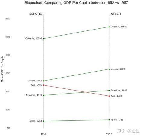 50种matplotlib科研论文绘图合集，快快收藏！！ 知乎