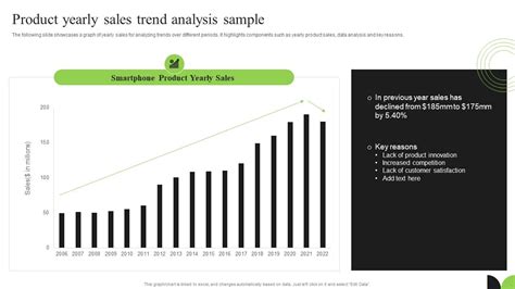 Guidebook For Executing Business Market Intelligence Product Yearly Sales Trend Analysis Sample