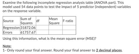 Solved Examine The Following Incomplete Regression Analysis