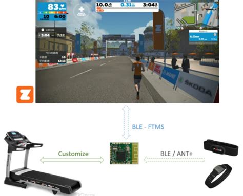 使用ftms协议nrf52832无线ant 模块的健身器材 Buy Nrf52832模块nrf52832无线模块nrf52832 Ant 模块 Product On