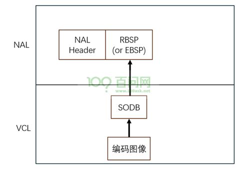 h264原始码流格式分析 h264码流结构 csdn博客