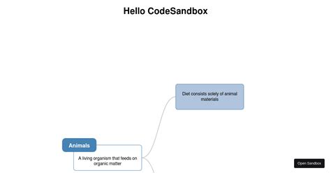 Mitch D3 Tree React Basic Example Codesandbox Mitch D3 Tree React Basic Example Codesandbox