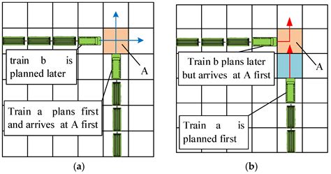 Mt Sipp An Efficient Collision Free Multi Chain Robot Path Planning Algorithm