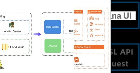 List Apache Doris Curated By Alex Macharia Medium
