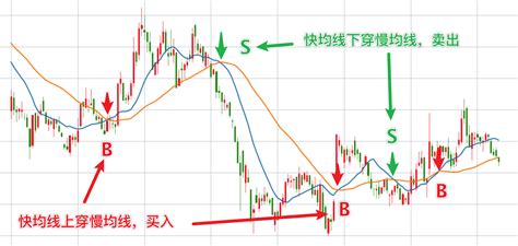 5 使用qteasy创建自定义交易策略 — Qteasy 148 文档 5 使用qteasy创建自定义交易策略 — Qteasy 148 文档