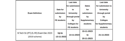 KTU B Tech S1 Exam December 2023 Registration Started KTU Students