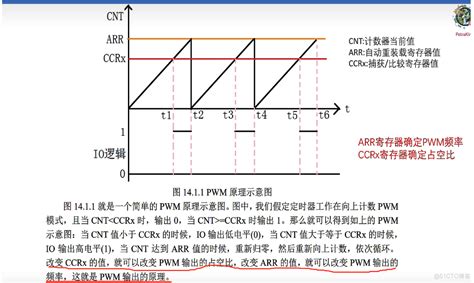 Stm32cubemx关于定时器的功能配置和实际运用（hal库）wx6409590d9386f的技术博客51cto博客
