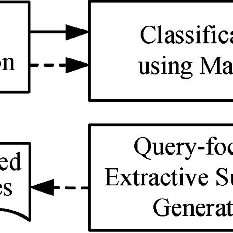 Single Loop Feedback Strategy For Keyword Extraction Download