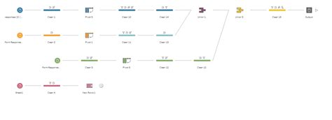 Dashboard Week Day 4 The Data Babe