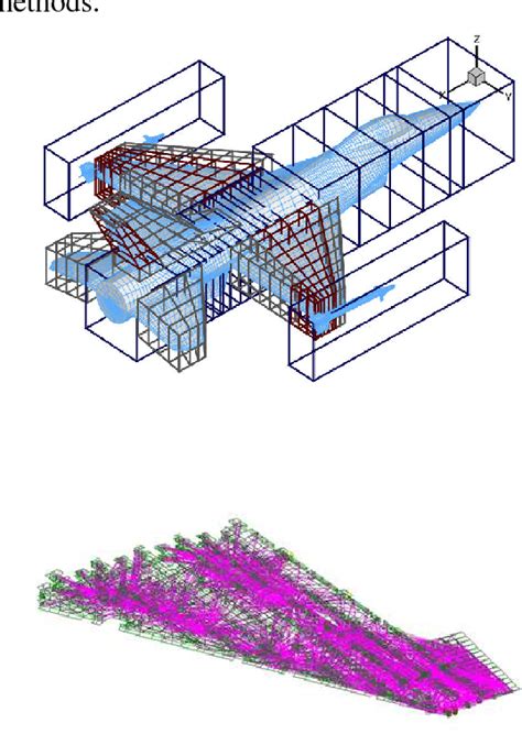 Figure 6 From Efficient Aeroelastic Simulation In A Parametric Procedure For Fatigue Analysis