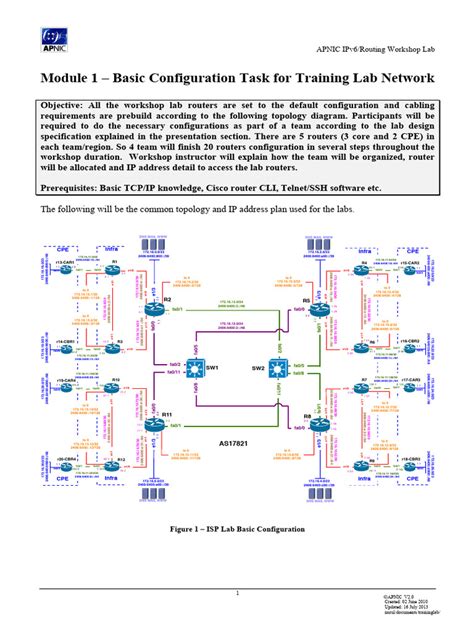 1 Ipv6 Module 01 Basic And Interface Pdf I Pv6 Ip Address