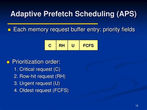Ppt Prefetch Aware Dram Controllers Powerpoint Presentation Free