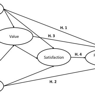Proposed Model For Analysis Download Scientific Diagram