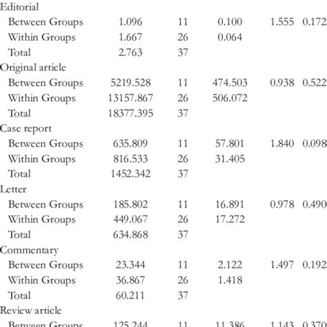 issue wise comparison of different sections of the journal download