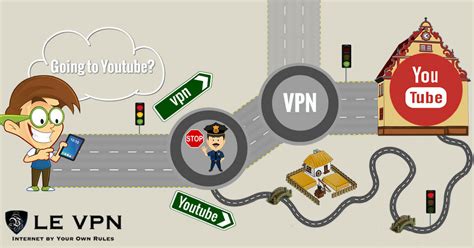 Unblock Youtube Videos Easily With A Vpn I Le Vpn