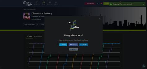 Cybersecurity Bugbounty Portswigger Tryhackme Ctf Ethicalhacking