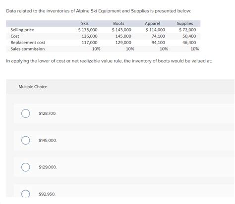 in applying the lower of cost or net realizable value
