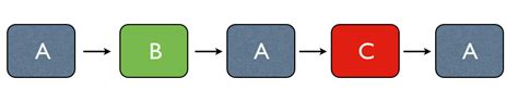 Rondo Form Music Theory Academy