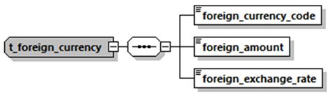 Standard XML Reporting Instructions And Specifications For GoAML Adapted Version For FIU