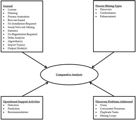 Comparative Analysis Criteria Download Scientific Diagram