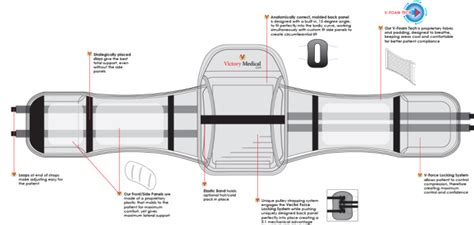 VFORCE FLEX - Victory Medical