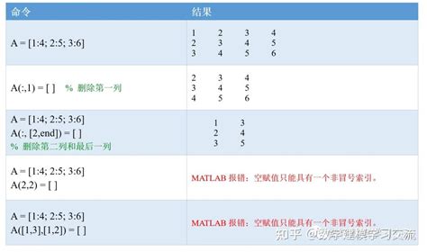 第3章：matlab矩阵的操作第1部分（matlab入门课程）31 复习矩阵的基础知识、32 Matlab中的向量、33 Matlab中