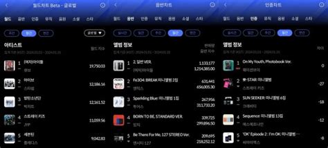 여자 아이들 한터 월간·주간 차트 1위 싹쓸이…글로벌 인기 입증 헉스