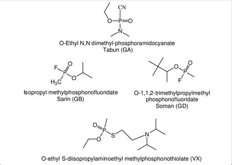 Chemical Structure Of Nerve Agents Download Scientific Diagram