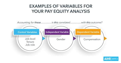 A Guide To Compensation Analysis AIHR