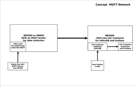 App Notes Ein Mqtt Server Fuer Iot Telemetry Sensoren NetModule Router Wiki