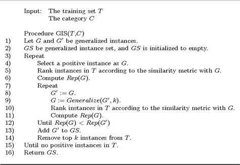 Figure 1 From Automatic Textual Document Categorization Using Multiple Similarity Based Models