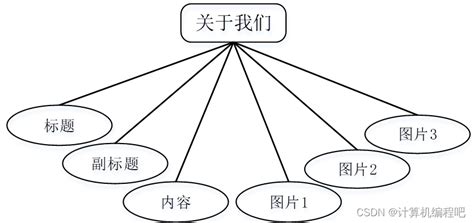 基于springbootvue的大学生班级管理系统 班级事务管理系统 前后端分离【java毕业设计课程设计·文档报告·代码讲解·安装调试