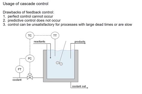 Video Tutorial Cascade Control AIChE