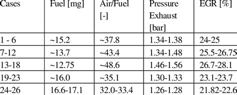 Steady State Engine Conditions Download Scientific Diagram