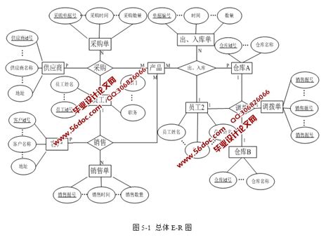 煤炭进销存销售管理系统的设计与实现 ssh sqlserver 含录像 jsp 56设计资料网