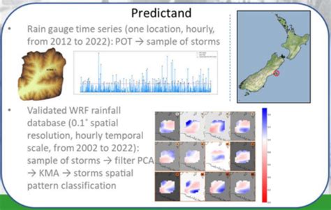 Analysis Of New Zealand Daily Weather Patterns Dwts And Large Scale