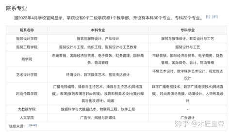 欢迎报考江西服装学院 知乎