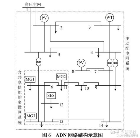 多微电网含多微电网租赁共享储能的配电网博弈优化调度Matlab代码实现 知乎
