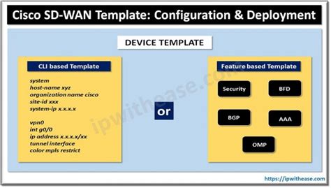 Meaning Of Line Vty 0 4 In Configuration Of Cisco Router Or Switch Ip With Ease