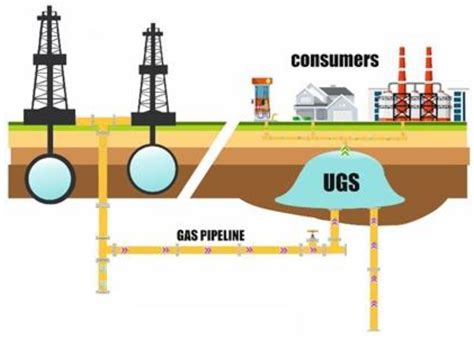 Natural Gas Pipeline Diagram