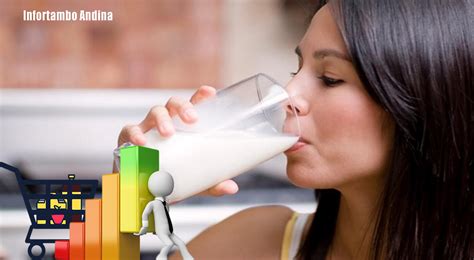 Consumo De Lácteos En Colombia Infortambo Andina