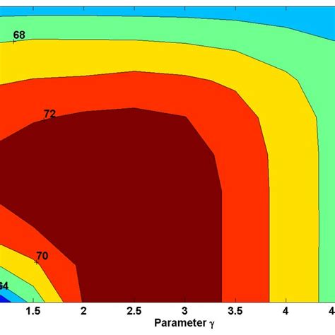 The Global Rejection Download Scientific Diagram
