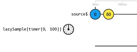 Rxjs Rate Limiting And The Quest For The Perfect Throttle By Jan