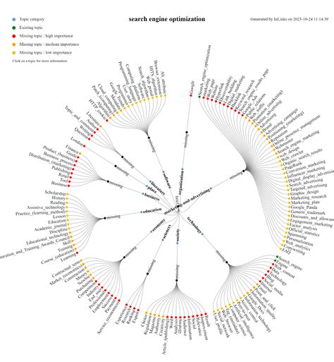 How Entities Are Shaping The SERPs And What That Means For SEOs